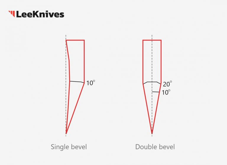 What Is a Knife Bevel?