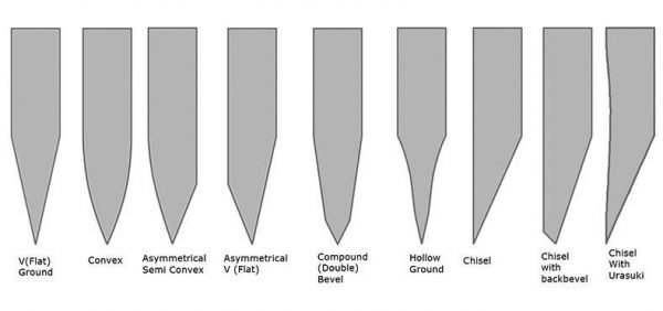 A Guide to Knife Blade Grinds: Types and Differences