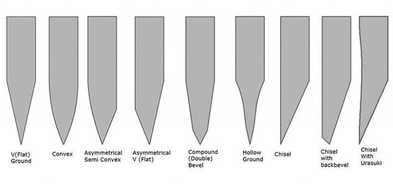 A Guide to Knife Blade Grinds: Types and Differences