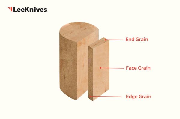 Breakdown of Edge, Face, and End Grain Cutting Boards