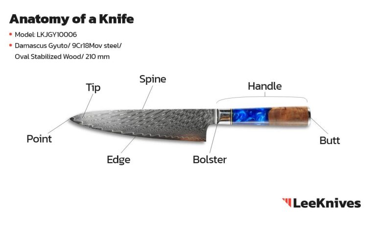 All Different Parts of a Kitchen Knife Explained