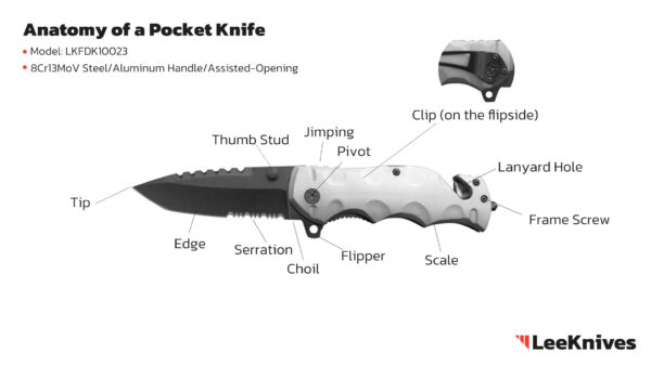 The Different Parts of a Folding Pocket Knife Explained
