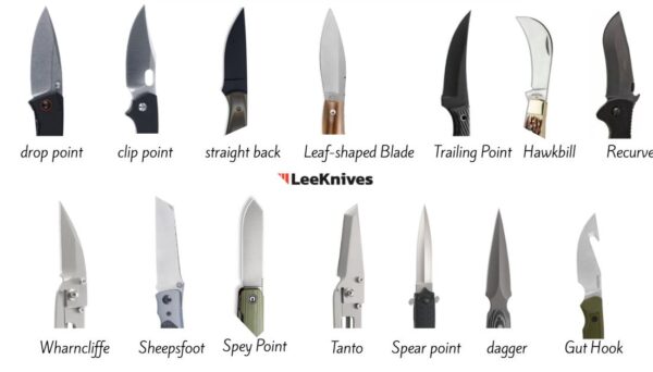 Ultimate Guide to Knife Types: Kitchen, Pocket, Japanese & More Explained