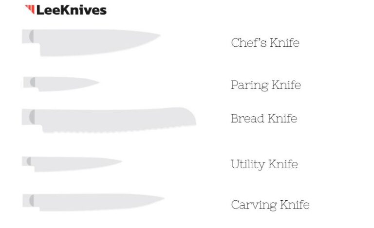 Ultimate Guide to Knife Types: Kitchen, Pocket, Japanese & More Explained